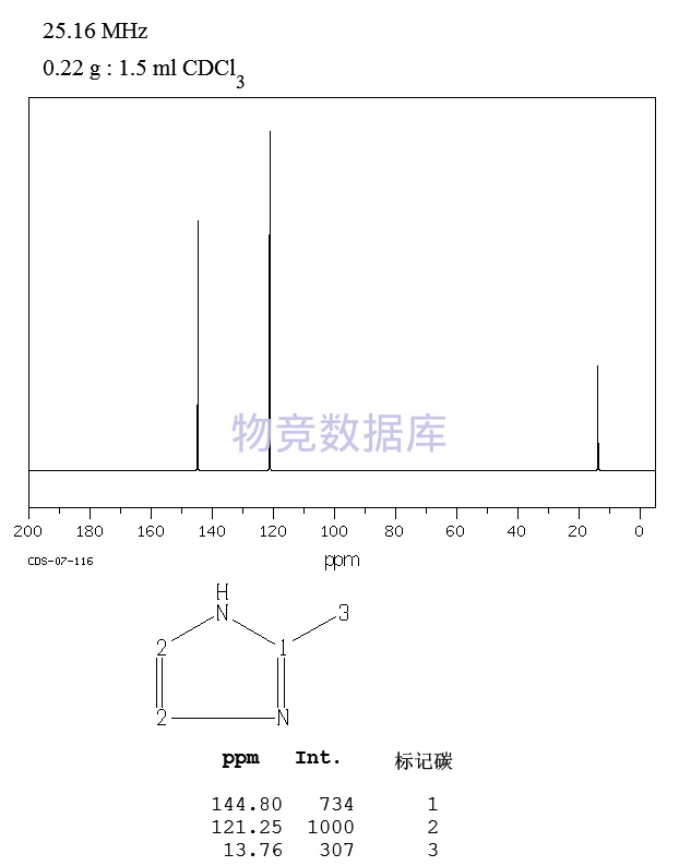 2 甲基咪唑2 Methylimidazole693 98 1参数,分子结构式,图谱信息 物竞化学品数据库 专业、全面的化学品基础数据库