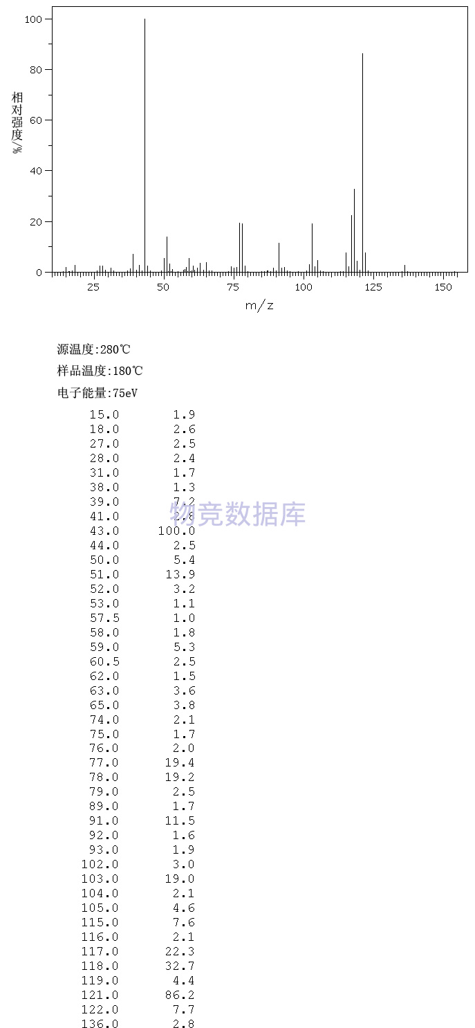 2 苯基 2 丙醇2 Phenyl Propan 2 Ol617 94 7参数,分子结构式,图谱信息 物竞化学品数据库 专业、全面的