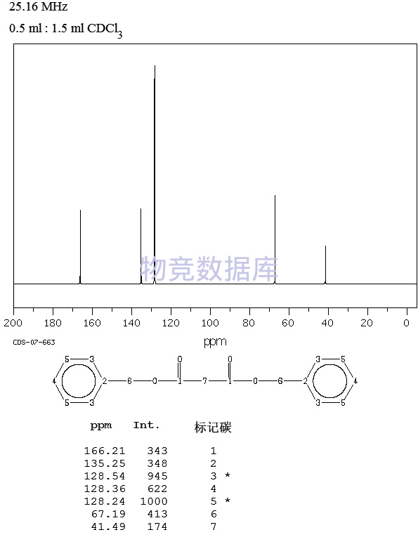 丙二酸二苄酯dibenzyl Malonate15014 25 2参数,分子结构式,图谱信息 物竞化学品数据库 专业、全面的化学品基础数据库
