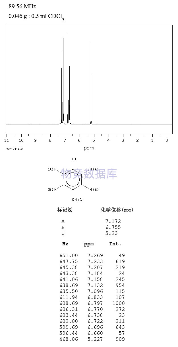 4 氯苯酚4 Chlorophenol106 48 9参数,分子结构式,图谱信息 物竞化学品数据库 专业、全面的化学品基础数据库