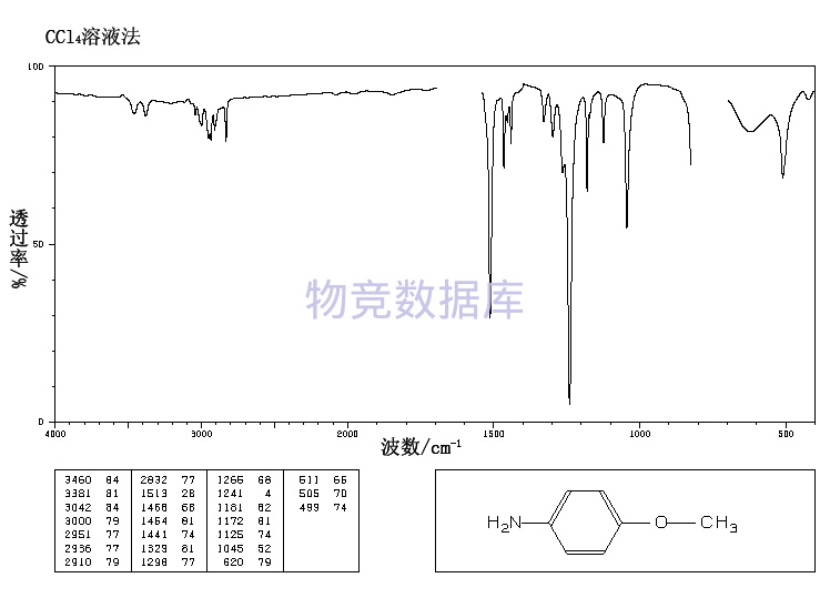 对氨基苯甲醚p Anisidine104 94 9参数,分子结构式,图谱信息 物竞化学品数据库 专业、全面的化学品基础数据库