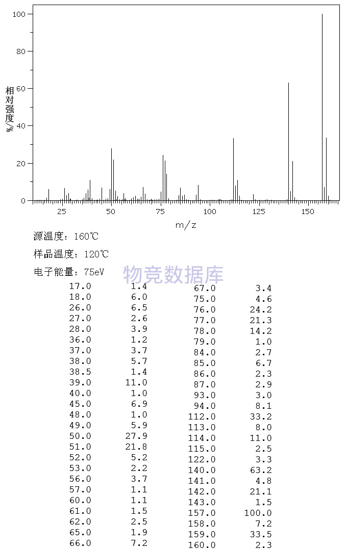 2 氯烟酸2 Chloronicotinic Acid2942 59 8参数,分子结构式,图谱信息 物竞化学品数据库 专业、全面的
