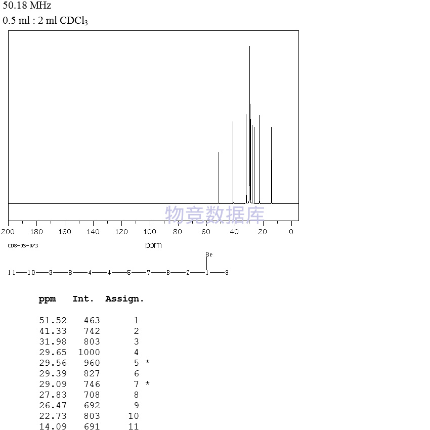 溴十二烷bromododecane13187 99 0参数,分子结构式,图谱信息 物竞化学品数据库 专业、全面的化学品基础数据库