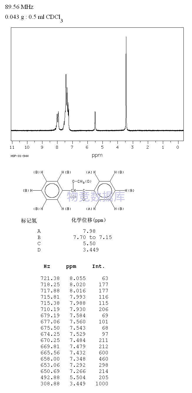 安息香甲基醚benzoin Methyl Ether3524 62 7参数,分子结构式,图谱信息 物竞化学品数据库 专业、全面的化学