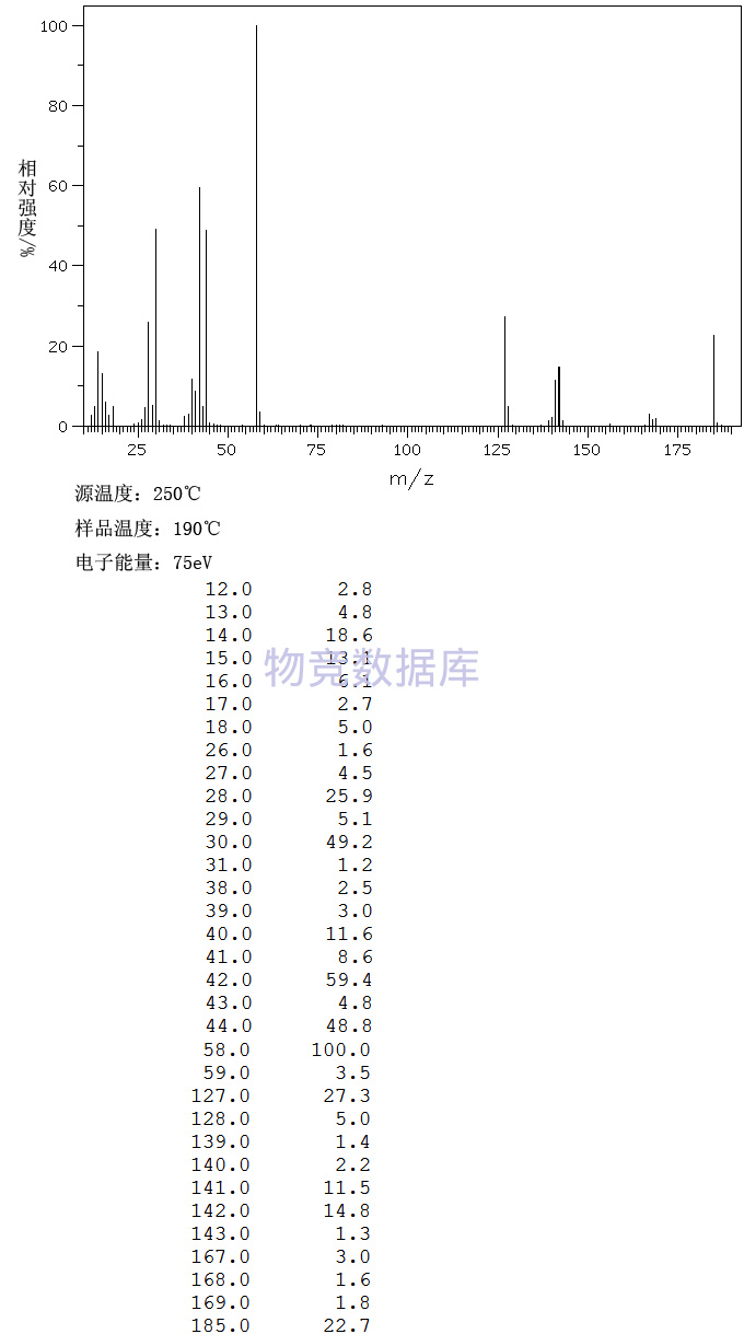 碘乙酰胺iodoacetamide144 48 9参数,分子结构式,图谱信息 物竞化学品数据库 专业、全面的化学品基础数据库
