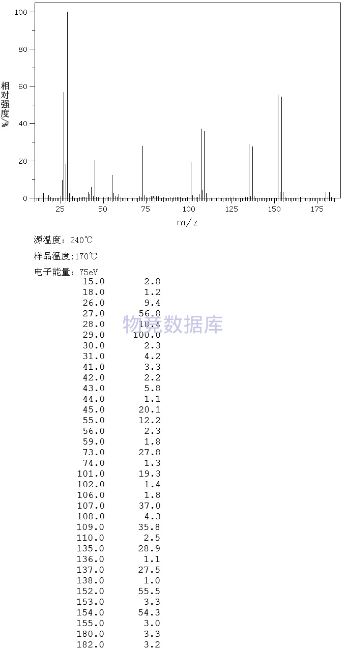 3 溴丙酸乙酯ethyl 3 Bromopropionate539 74 2参数,分子结构式,图谱信息 物竞化学品数据库 专业