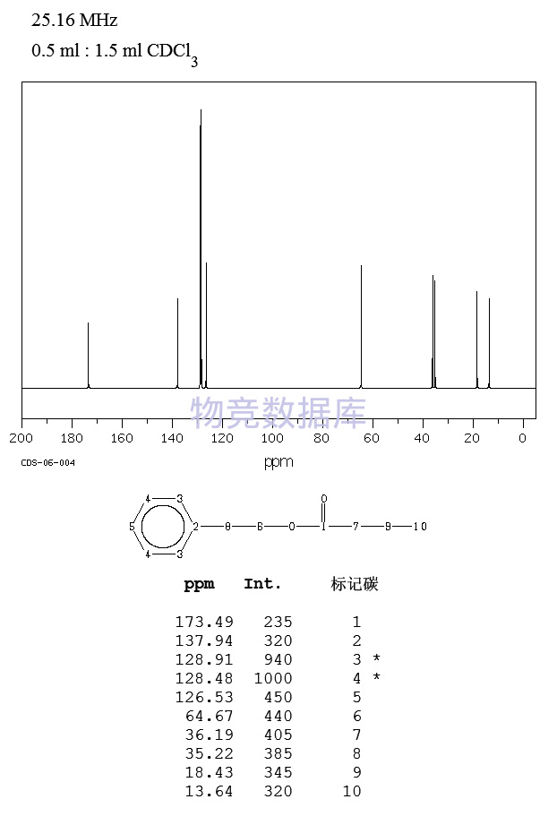 丁酸苯乙酯phenethyl Butyrate103 52 6参数,分子结构式,图谱信息 物竞化学品数据库 专业、全面的化学品基础数据库