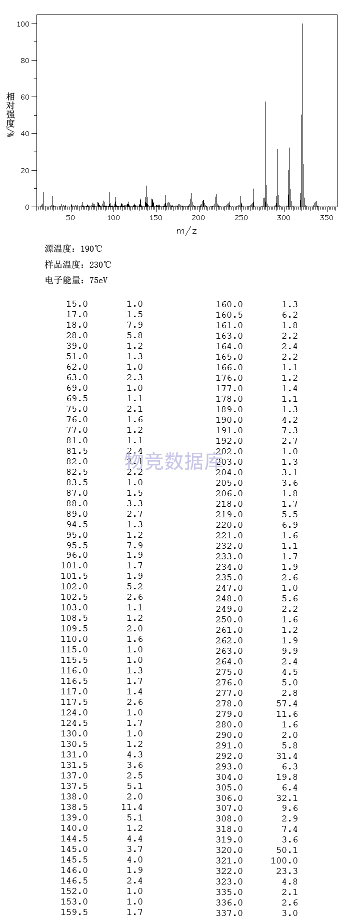连黄素氯化物berberine Chloride633 65 8参数,分子结构式,图谱信息 物竞化学品数据库 专业、全面的化学品基础数据库