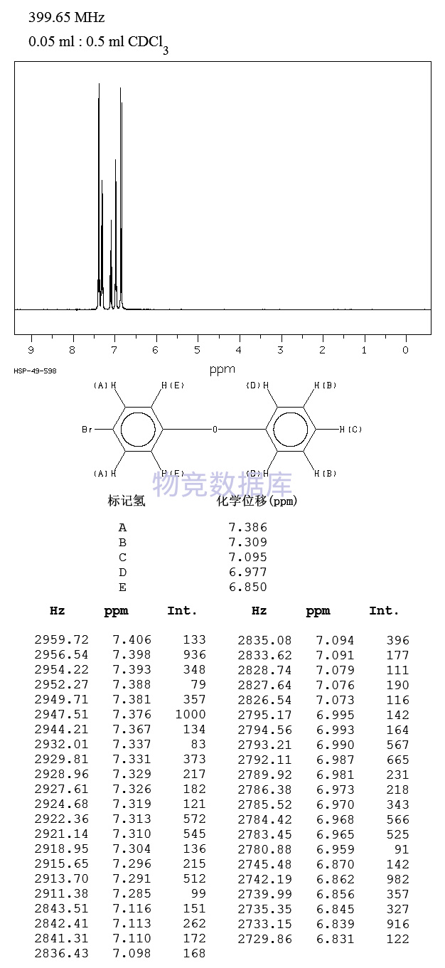 4 溴联苯醚4 Bromodiphenyl Ether101 55 3参数,分子结构式,图谱信息 物竞化学品数据库 专业、全面的化学