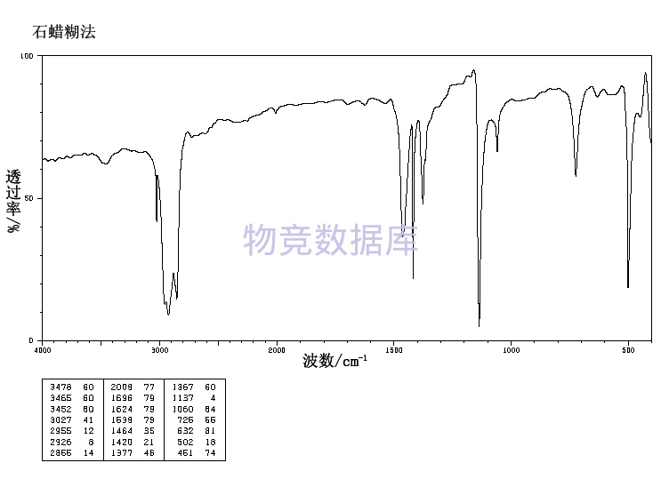 12 二碘乙烷12 Diiodoethane624 73 7参数,分子结构式,图谱信息 物竞化学品数据库 专业、全面的化学品基础数据库