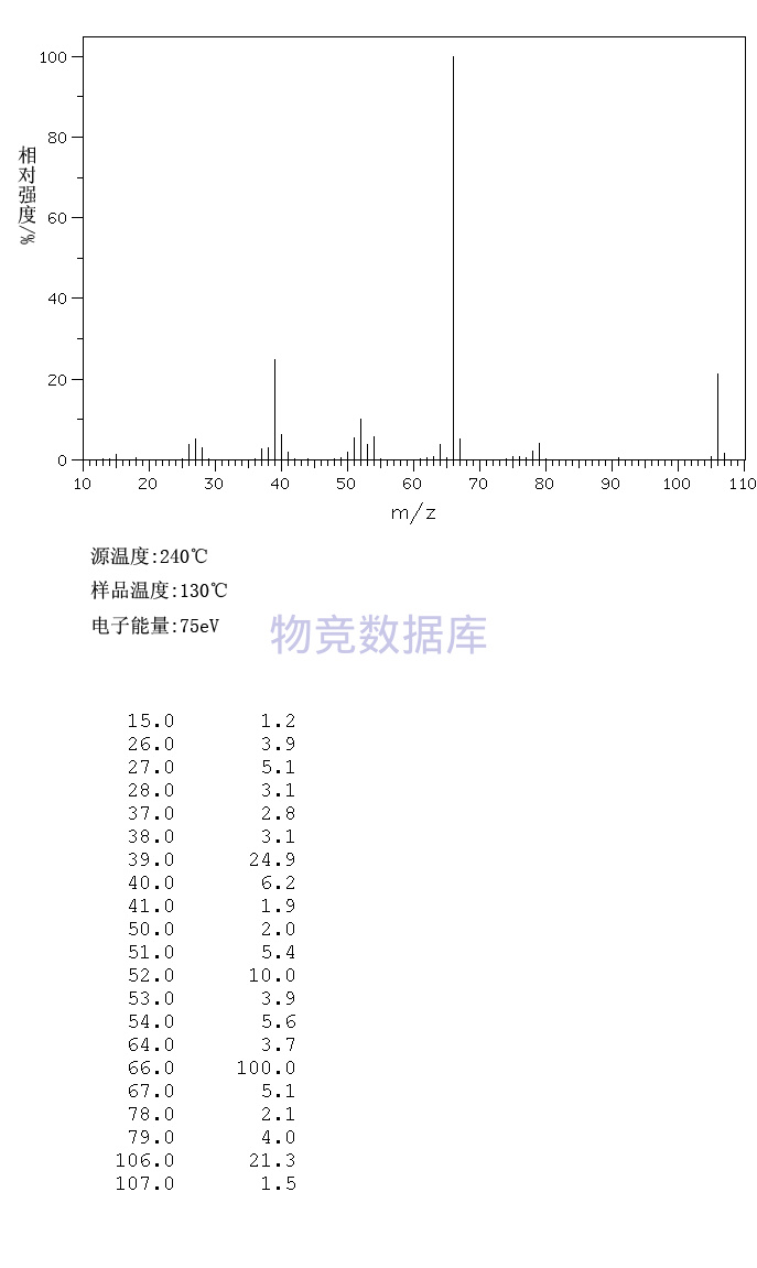 2 亚甲基戊二腈2 Methyleneglutaronitrile1572 52 7参数,分子结构式,图谱信息 物竞化学品数据库