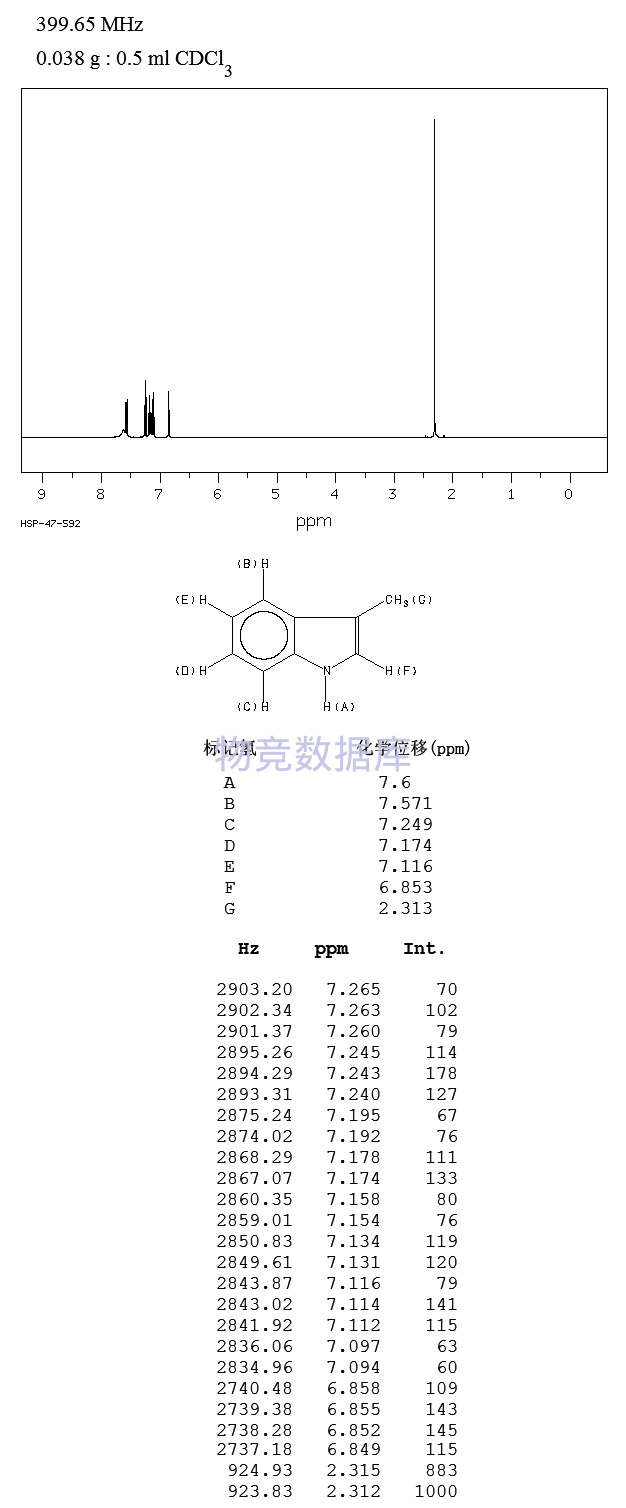 3 甲基吲哚3 Methylindole83 34 1参数,分子结构式,图谱信息 物竞化学品数据库 专业、全面的化学品基础数据库