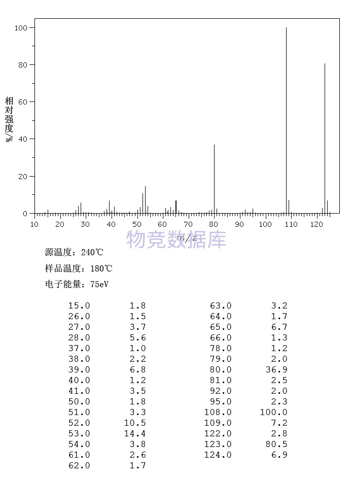 对氨基苯甲醚p Anisidine104 94 9参数,分子结构式,图谱信息 物竞化学品数据库 专业、全面的化学品基础数据库
