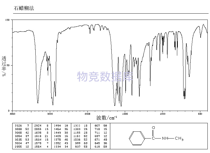 N 甲基苯甲酰胺n Methylbenzamide613 93 4参数,分子结构式,图谱信息 物竞化学品数据库 专业、全面的化学品基础数据库