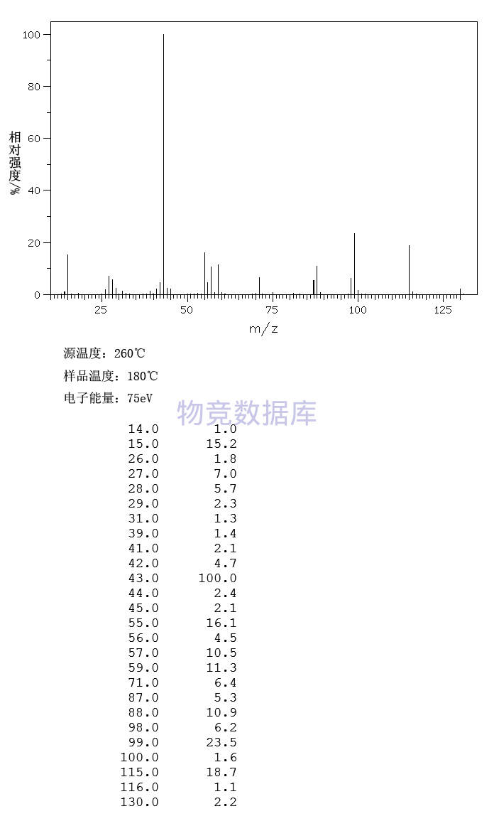 乙酰丙酸甲酯methyl Levulinate624 45 3参数,分子结构式,图谱信息 物竞化学品数据库 专业、全面的化学品基础数据库