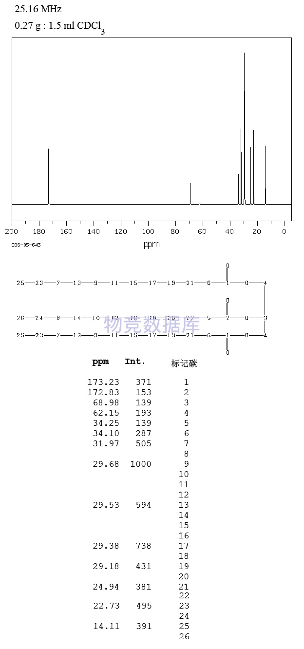 月硅酸甘油酯trilaurin538 24 9参数,分子结构式,图谱信息 物竞化学品数据库 专业、全面的化学品基础数据库