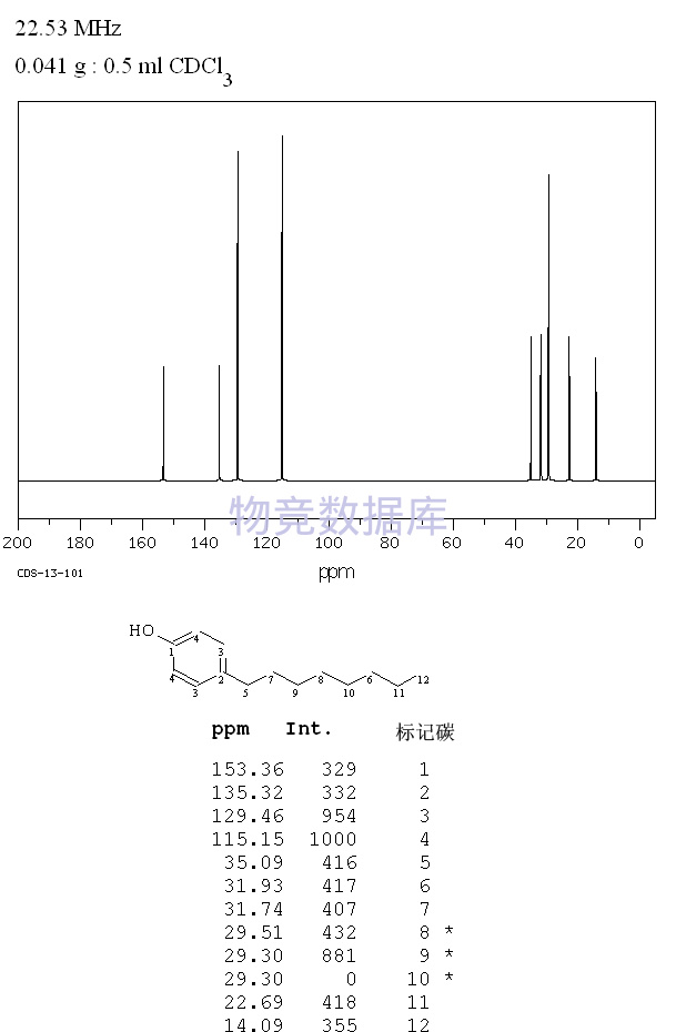 对正辛基苯酚p N Octylphenol1806 26 4参数,分子结构式,图谱信息 物竞化学品数据库 专业、全面的化学品基础数据库
