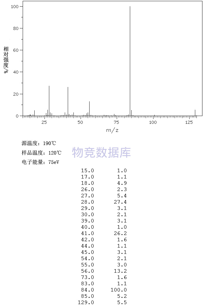 Dl 焦谷氨酸dl Pyroglutamic Acid149 87 1参数,分子结构式,图谱信息 物竞化学品数据库 专业、全面的化学