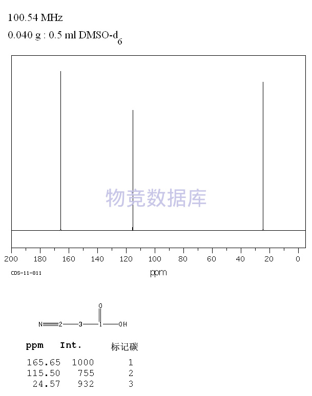 氰基乙酸cyanoacetic Acid372 09 8参数,分子结构式,图谱信息 物竞化学品数据库 专业、全面的化学品基础数据库