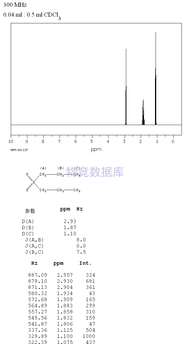 二丙砜dipropyl Sulfone598 03 8参数,分子结构式,图谱信息 物竞化学品数据库 专业、全面的化学品基础数据库