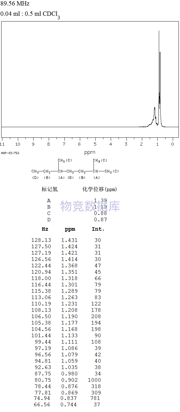 25 二甲基庚烷25 Dimethylheptane2216 30 0参数,分子结构式,图谱信息 物竞化学品数据库 专业、全面的