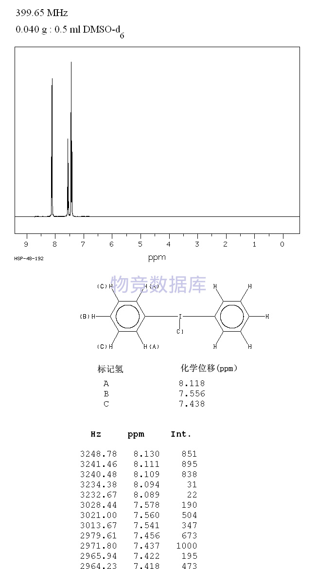 二苯基氯化碘diphenyliodonium Chloride1483 72 3参数,分子结构式,图谱信息 物竞化学品数据库 专业