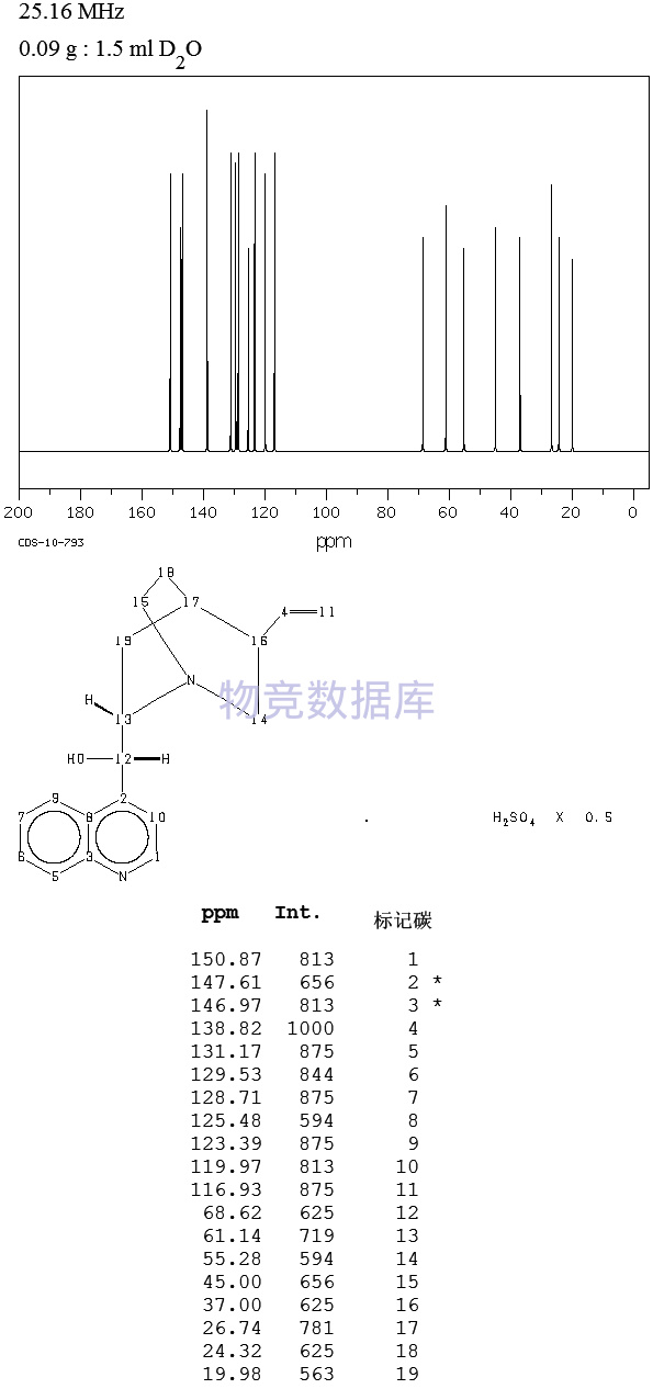 辛可宁硫酸盐cinchonidine Sulfate524 61 8参数,分子结构式,图谱信息 物竞化学品数据库 专业、全面的化学品