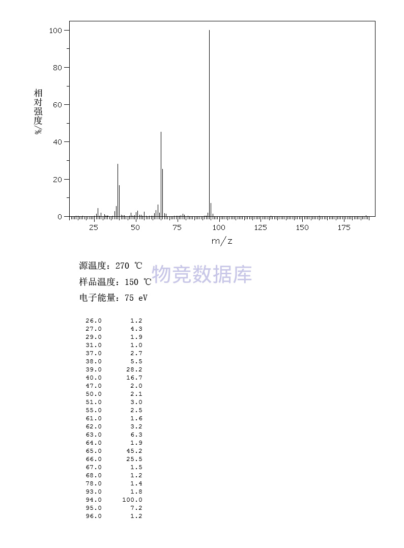 2 乙烯基呋喃2 Vinylfuran1487 18 9参数,分子结构式,图谱信息 物竞化学品数据库 专业、全面的化学品基础数据库