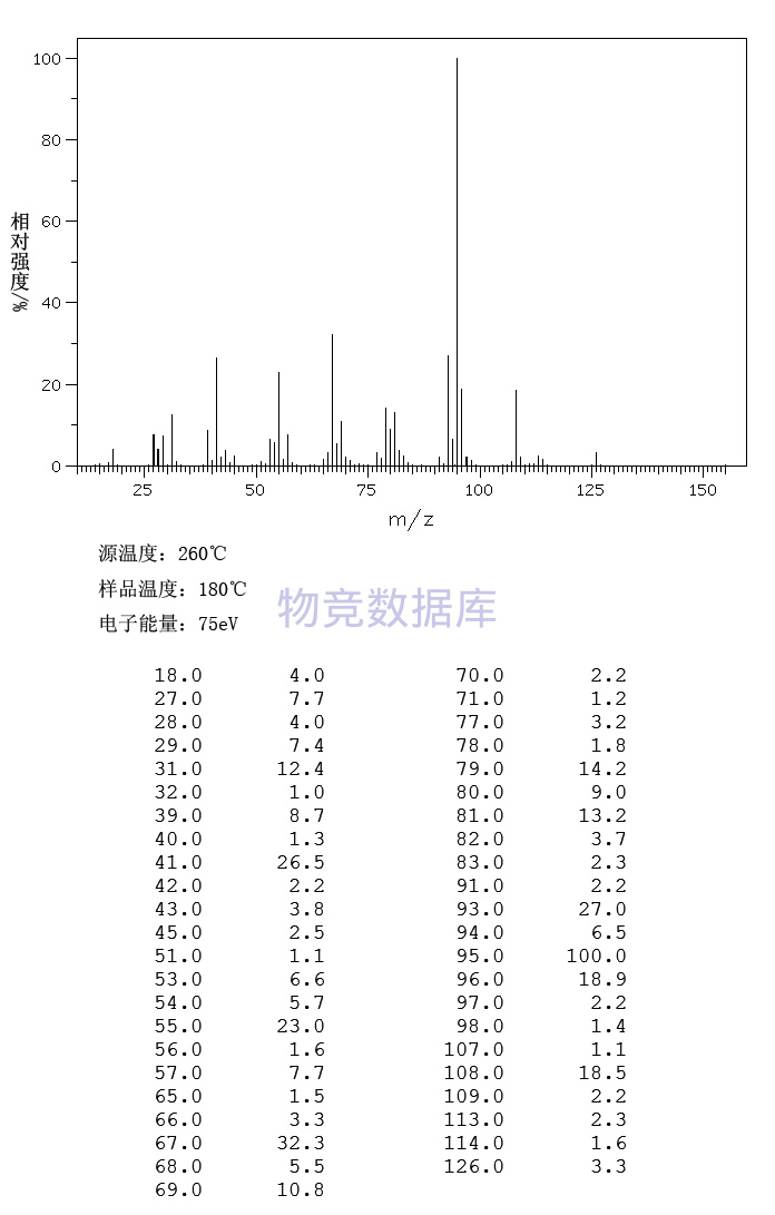 14 环己烷二甲醇14 Cyclohexanedimethanol105 08 8参数,分子结构式,图谱信息 物竞化学品数据库