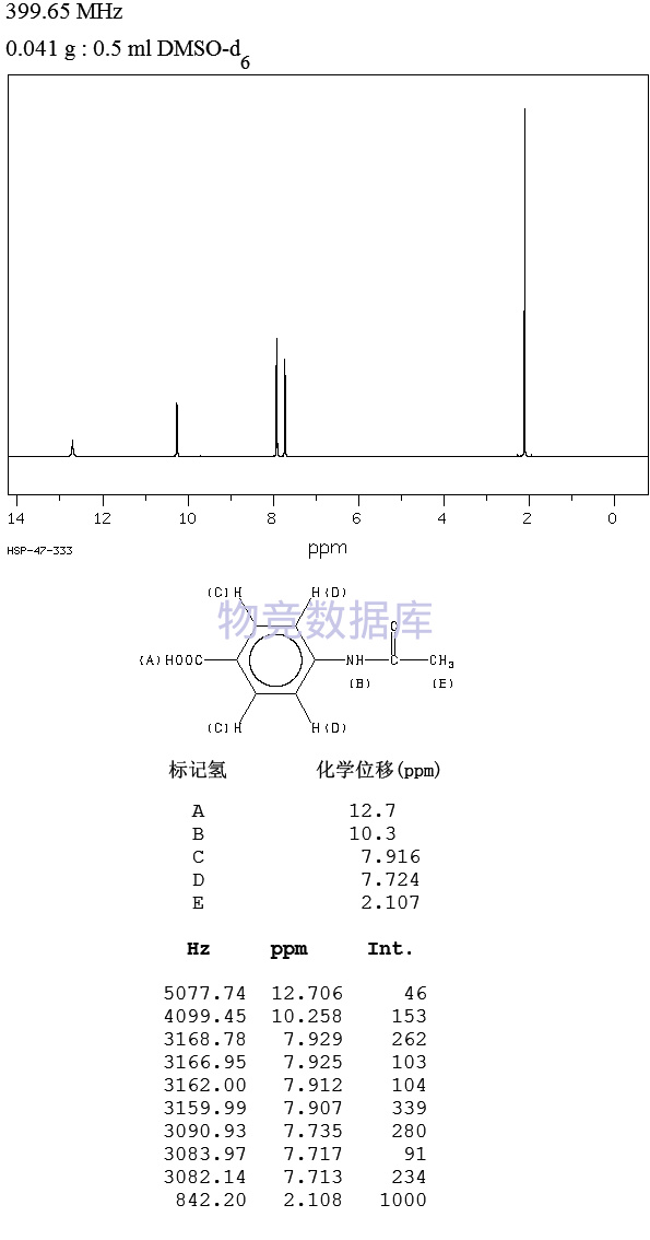 对乙酰氨基苯甲酸acetylated Paba556 08 1参数,分子结构式,图谱信息 物竞化学品数据库 专业、全面的化学品基础数据库