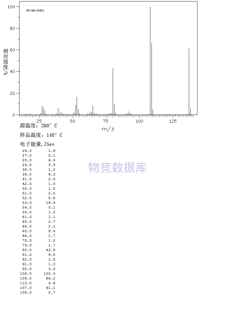 对氨基苯乙醚p Phenetidine156 43 4参数,分子结构式,图谱信息 物竞化学品数据库 专业、全面的化学品基础数据库