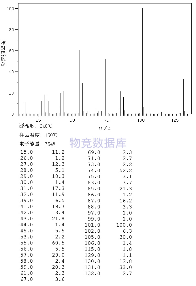 三甲基原戊酸trimethyl Orthovalerate13820 09 2参数,分子结构式,图谱信息 物竞化学品数据库 专业