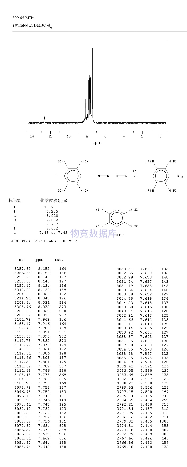 甲臜int Formazan7781 49 9参数,分子结构式,图谱信息 物竞化学品数据库 专业、全面的化学品基础数据库