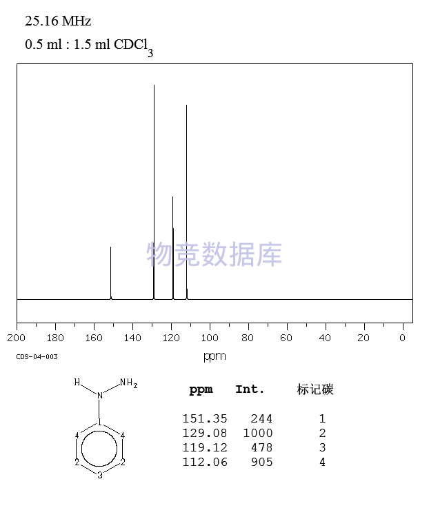 苯肼phenylhydrazine100 63 0参数,分子结构式,图谱信息 物竞化学品数据库 专业、全面的化学品基础数据库