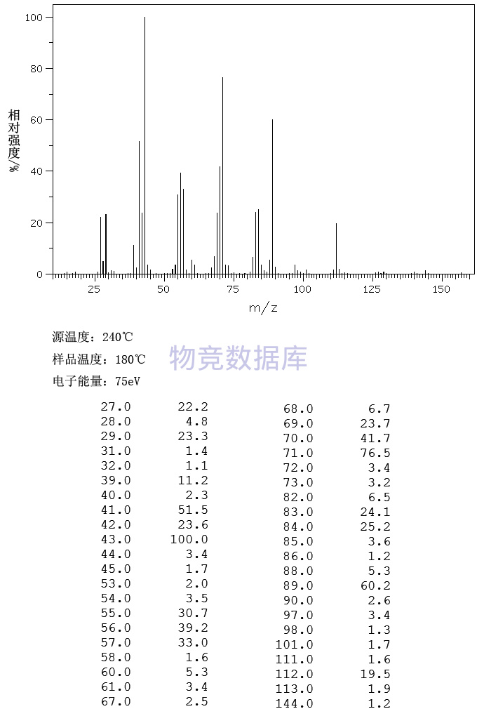 丁酸辛酯octyl Butyrate110 39 4参数,分子结构式,图谱信息 物竞化学品数据库 专业、全面的化学品基础数据库