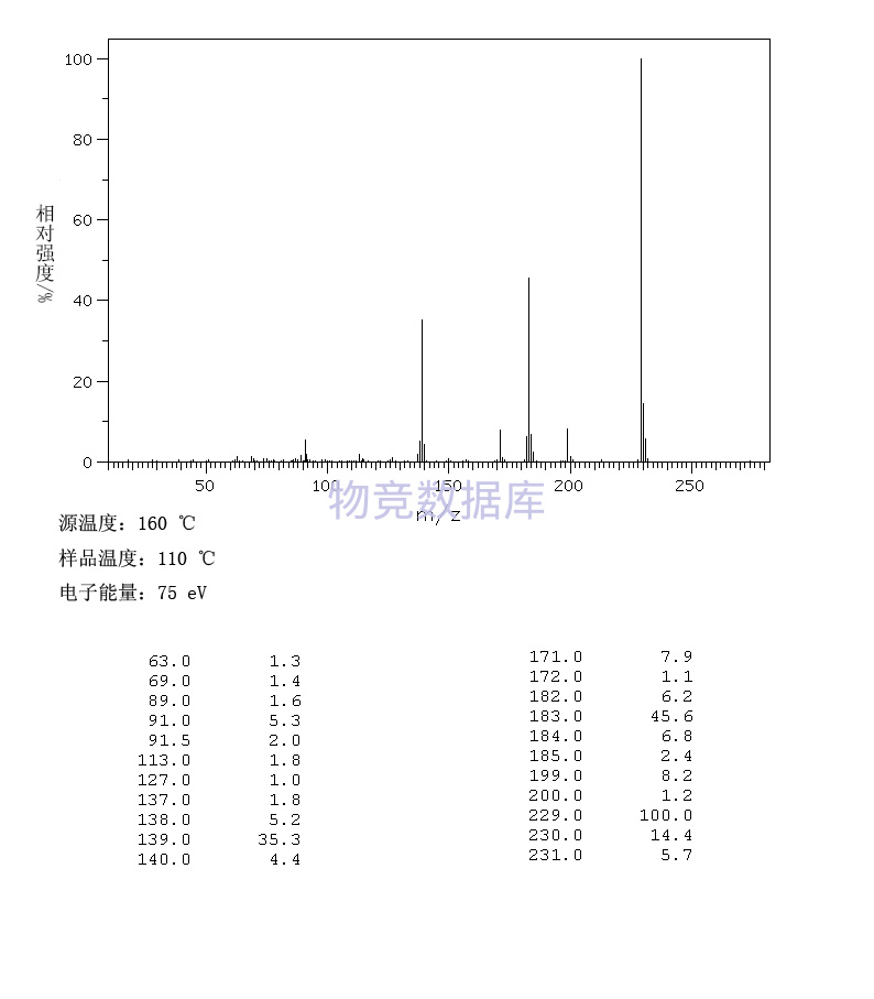 2 硝基双苯并噻吩2 Nitrodibenzothiophene6639 36 7参数,分子结构式,图谱信息 物竞化学品数据库 专业