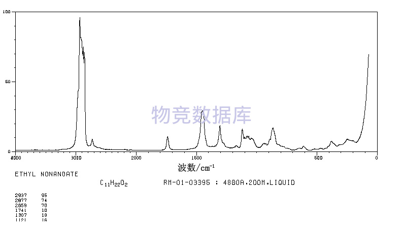 壬酸乙酯ethyl Nonanoate123 29 5参数,分子结构式,图谱信息 物竞化学品数据库 专业、全面的化学品基础数据库
