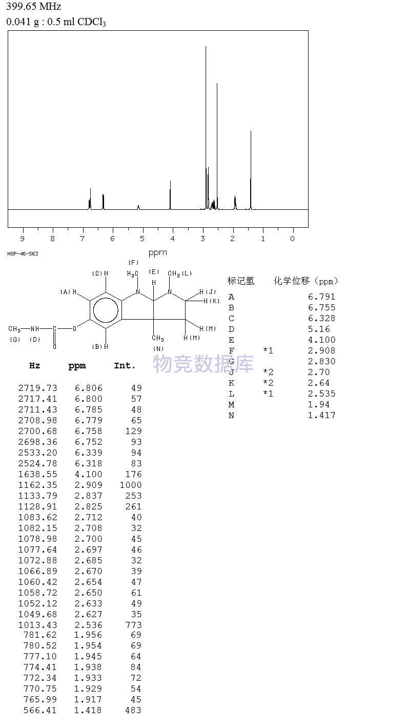 毒扁豆碱physostigmine57 47 6参数,分子结构式,图谱信息 物竞化学品数据库 专业、全面的化学品基础数据库