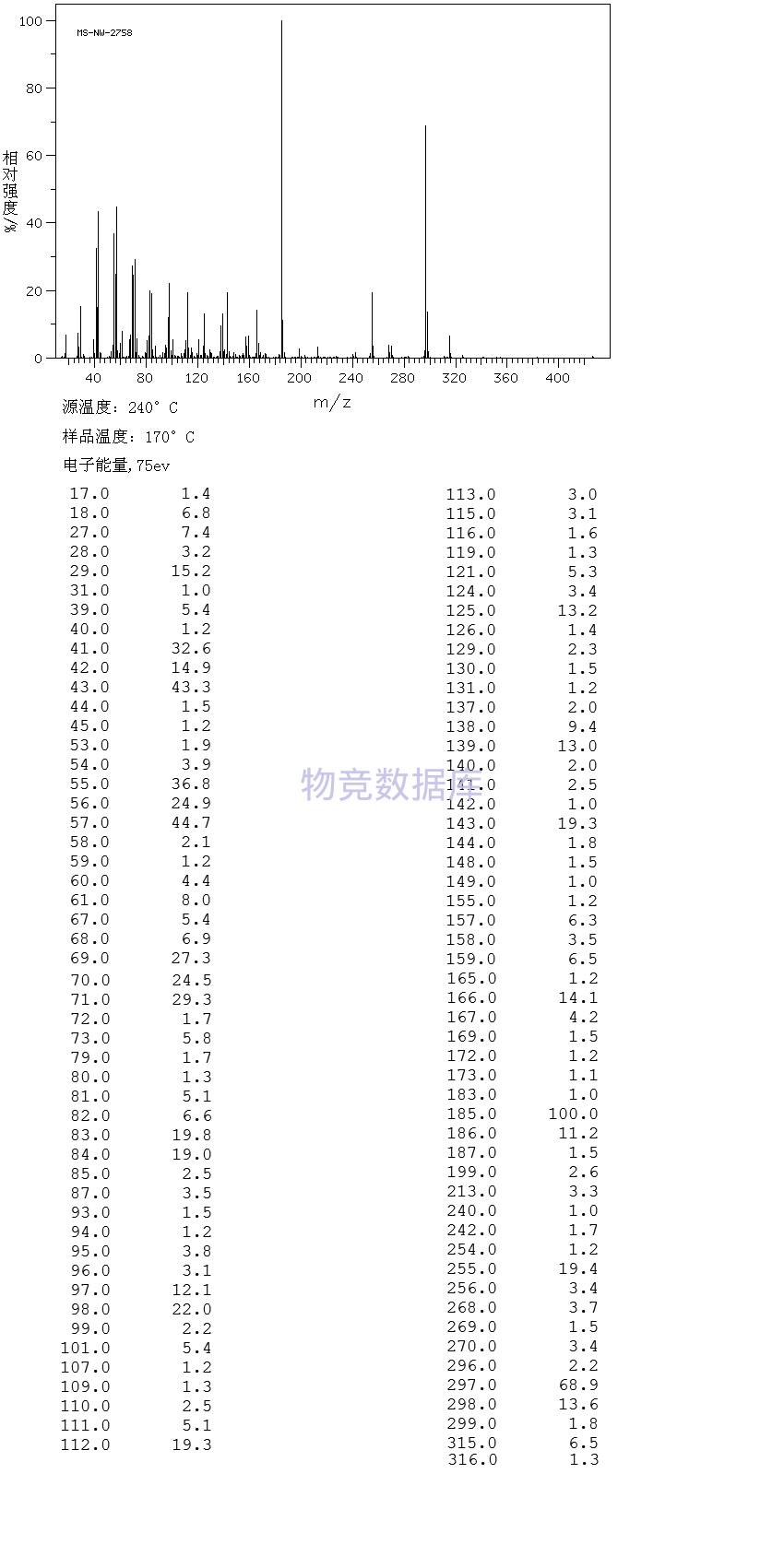 癸二酸二辛酯di N Octyl Sebacate27214 90 0参数,分子结构式,图谱信息 物竞化学品数据库 专业、全面的化学