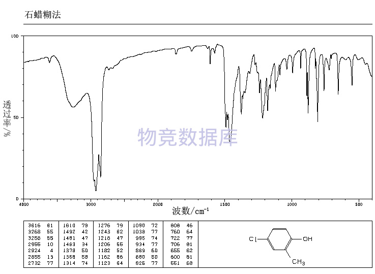 4 氯 2 甲基苯酚4 Chloro 2 Methylphenol1570 64 5参数,分子结构式,图谱信息 物竞化学品数据库