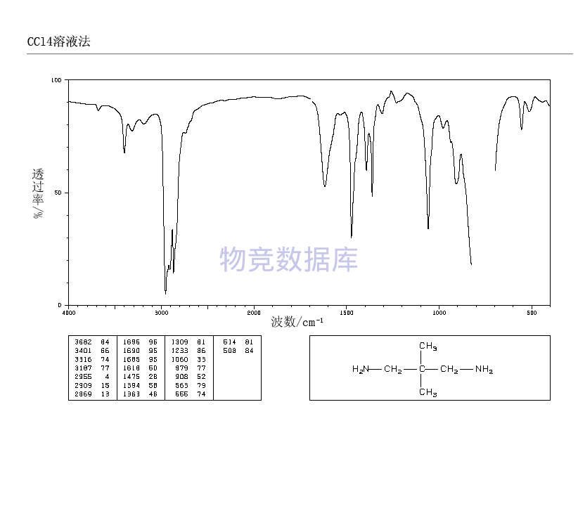二甲基丙二胺22 Dimethyl 13 Propanediamine7328 91 8参数,分子结构式,图谱信息 物竞化学品