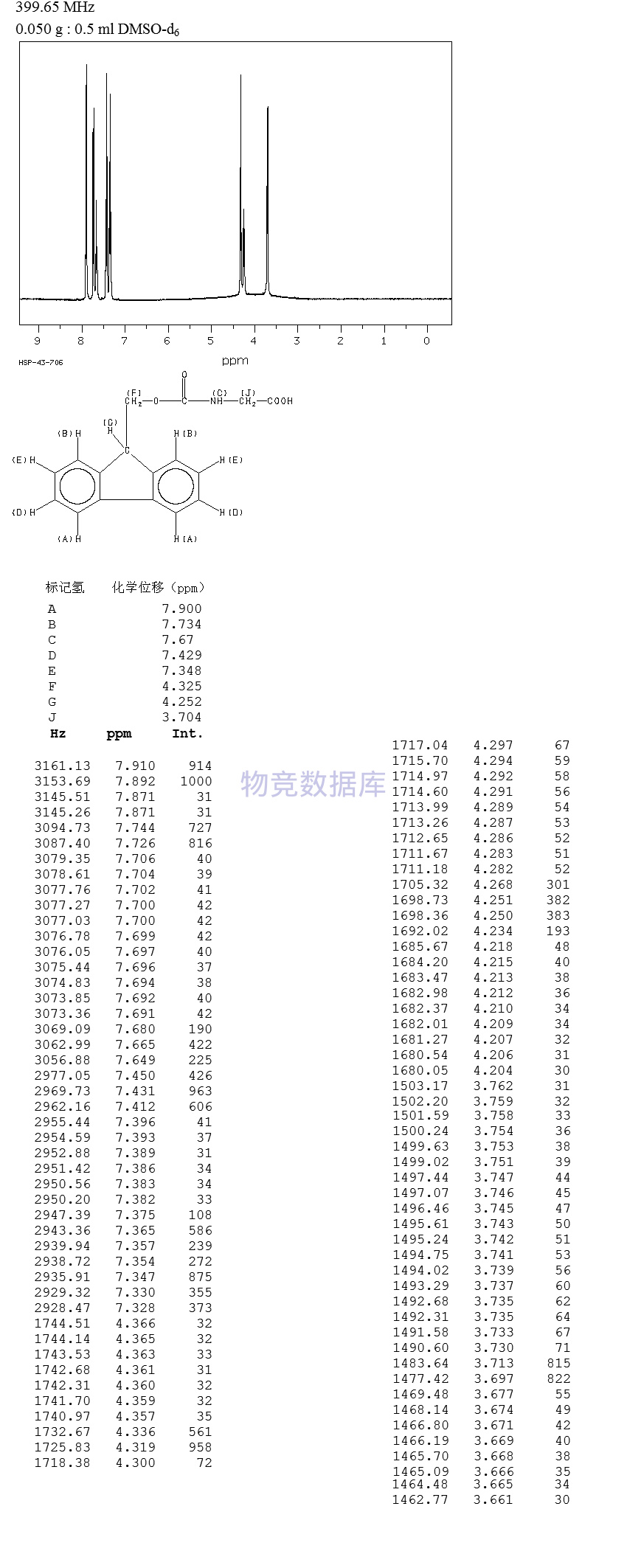 Fmoc 甘氨酸fmoc Glycine29022 11 5参数,分子结构式,图谱信息 物竞化学品数据库 专业、全面的化学品基础数据库