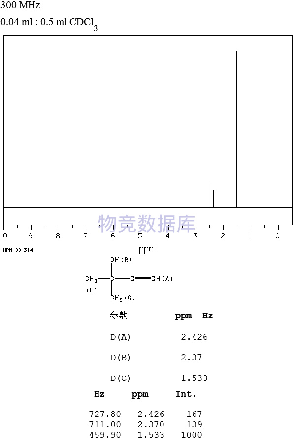 2 甲基 3 丁炔 2 醇2 Methyl 3 Butyn 2 Ol115 19 5参数,分子结构式,图谱信息 物竞化学品数据库