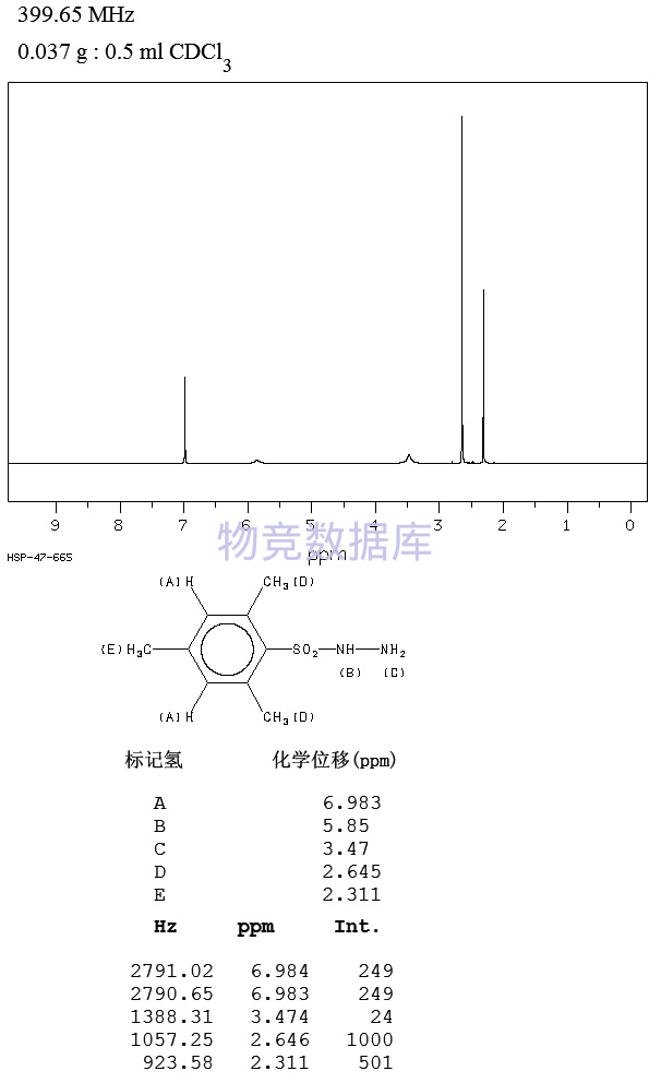 24 二羟基二苯甲酮24 Dihydroxybenzophenone606 12 2参数,分子结构式,图谱信息 物竞化学品数据库