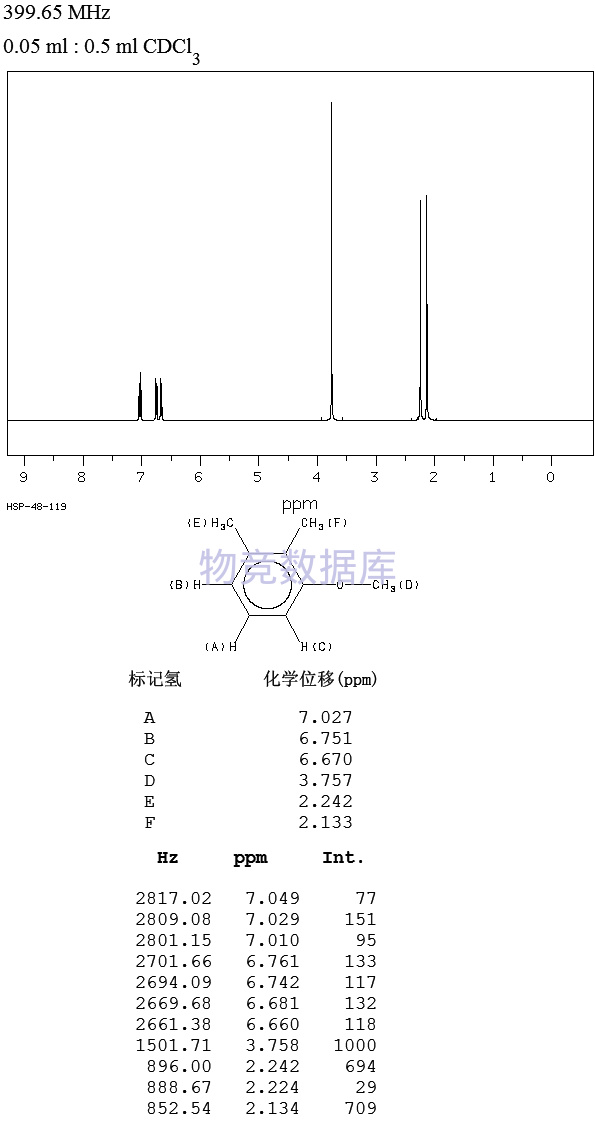 23 二甲基苯甲醚23 Dimethylanisole2944 49 2参数,分子结构式,图谱信息 物竞化学品数据库 专业、全面