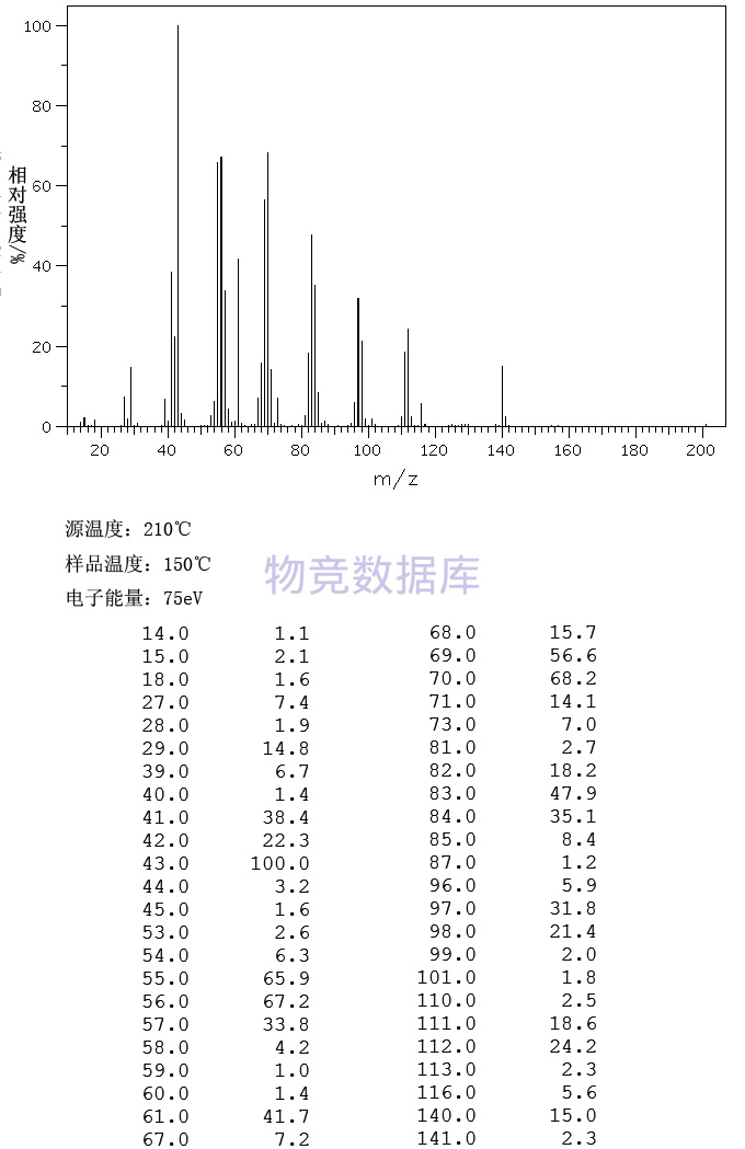 癸基乙酸酯decyl Acetate112 17 4参数,分子结构式,图谱信息 物竞化学品数据库 专业、全面的化学品基础数据库