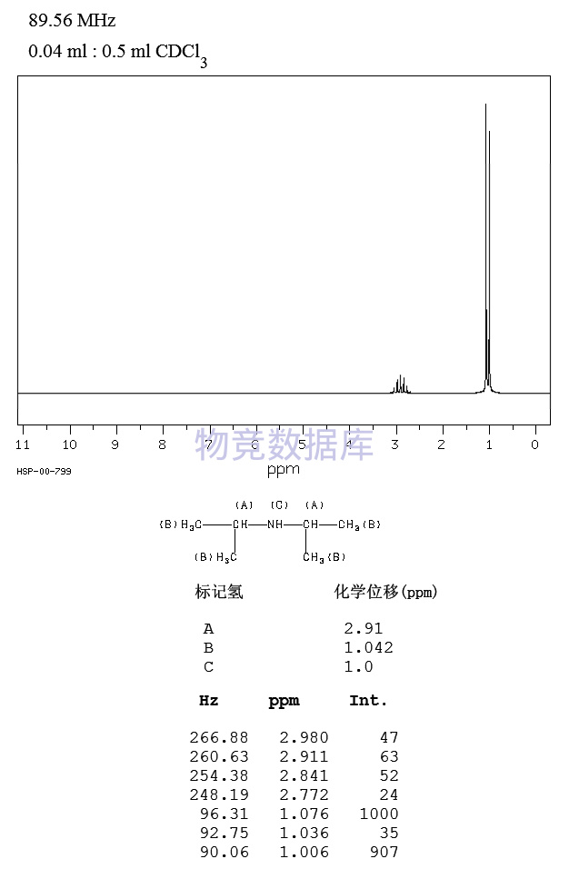 二异丙胺diisopropylamine108 18 9参数,分子结构式,图谱信息 物竞化学品数据库 专业、全面的化学品基础数据库