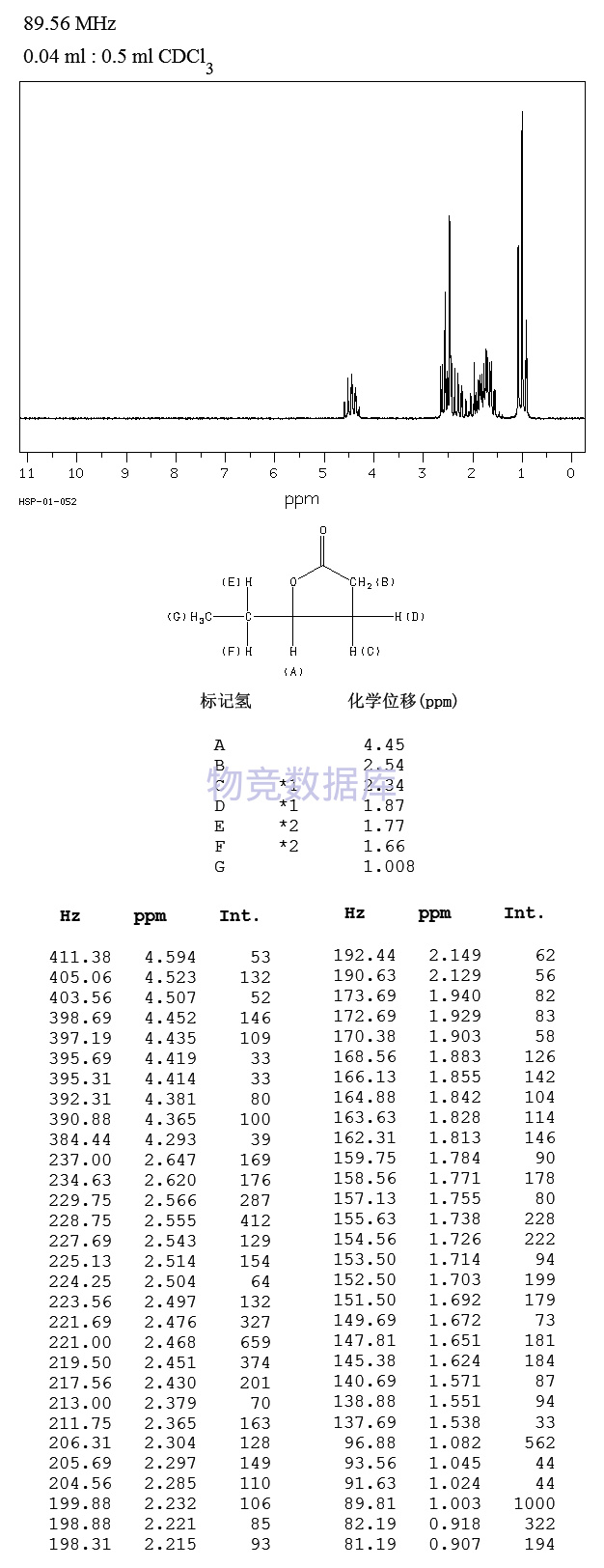 γ 己内酯γ Hexanolactone695 06 7参数,分子结构式,图谱信息 物竞化学品数据库 专业、全面的化学品基础数据库