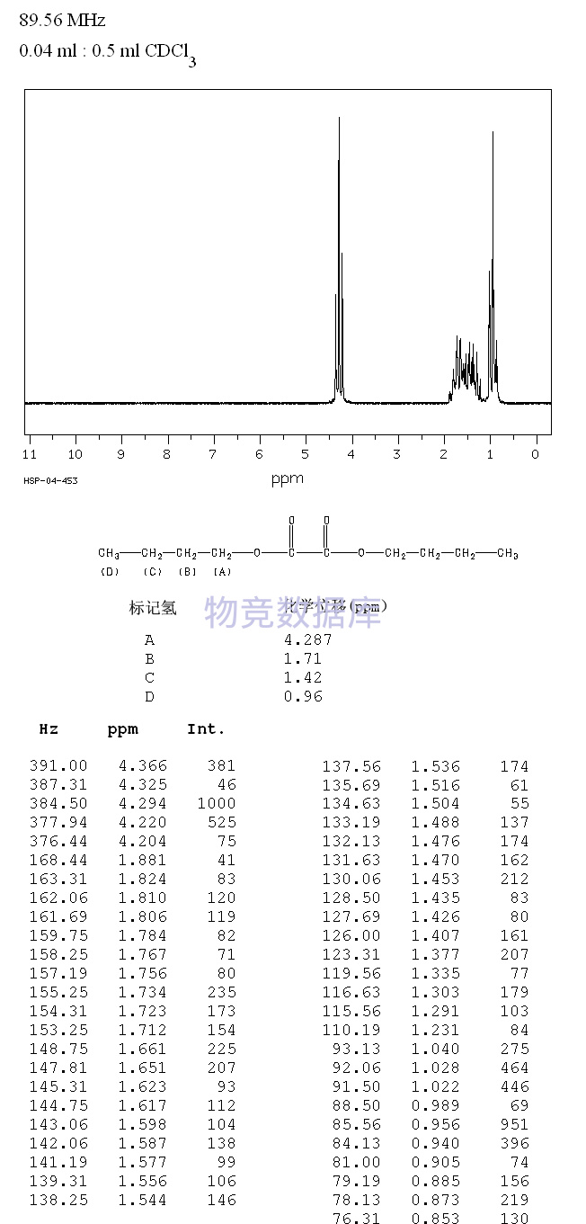草酸二丁酯dibutyl Oxalate2050 60 4参数,分子结构式,图谱信息 物竞化学品数据库 专业、全面的化学品基础数据库