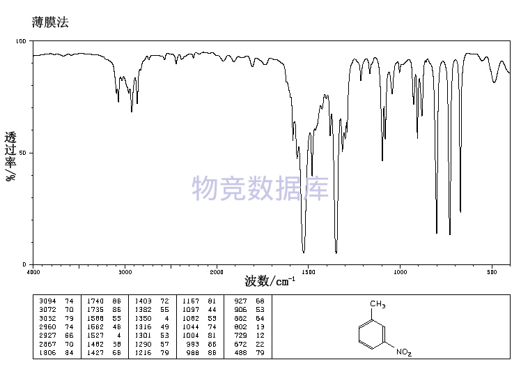 间硝基甲苯m Nitrotoluene99 08 1参数,分子结构式,图谱信息 物竞化学品数据库 专业、全面的化学品基础数据库